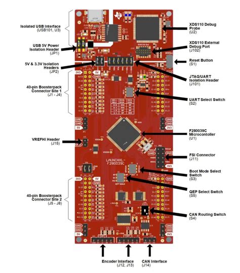 Launchxl F280039c Launchpad™ Development Kit Ti Mouser