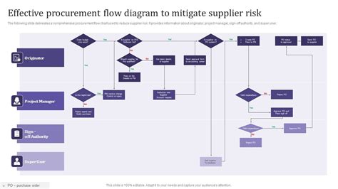 Procurement Process Diagram Eyvo Eprocurement Eba System Work Flow
