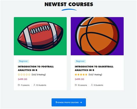 Sportanalytics Datascience Statistics Football Footballanalytics Sport Analytics