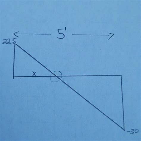 Solved How Do I Find The Length Of X Or Simply The Point Chegg Com