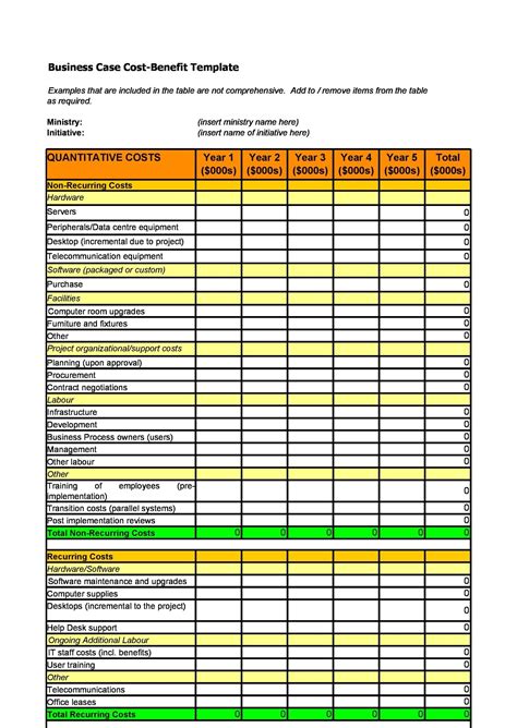 Cost Benefit Analysis Excel Template Free Printable Word Searches