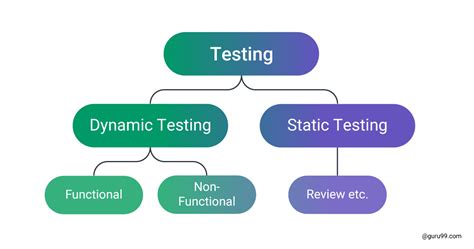 Code Audit Tools A Comprehensive Guide Softjourn