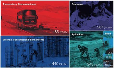 Cusco Puno Áncash Lima Ayacucho Apurímac Y Cajamarca Concentran El Mayor Número De