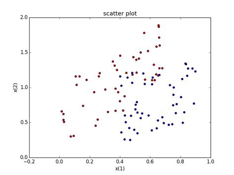 イラストで学ぶ機械学習を読んで決定株分類、決定木分類のバギングをpythonで実装決定株分類編1 Python3 Qiita