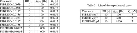 List Of The Computational Cases Download Table