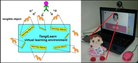 Direct Mapping Of Tangible And Virtual Worlds Download Scientific Diagram