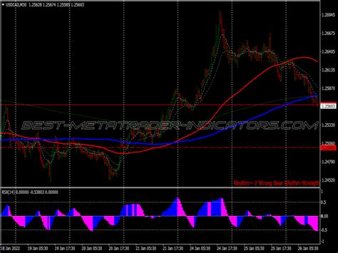 Super Macd Trading System ⋆ Great Mt4 Indicators Mq4 Or Ex4 ⋆ Best