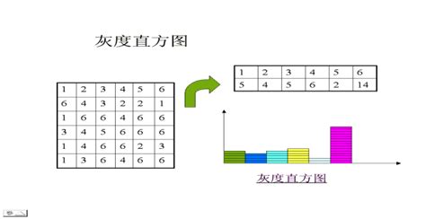 第三章图像灰度直方图变换word文档在线阅读与下载无忧文档