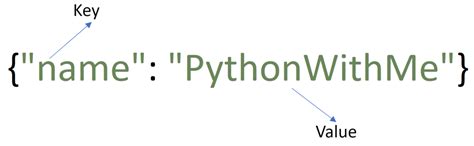Data Types In Python Pythonwithme