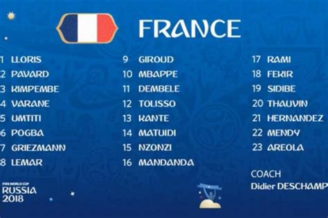Todos Los Jugadores Convocados Para El Mundial De Rusia 2018 Mundial