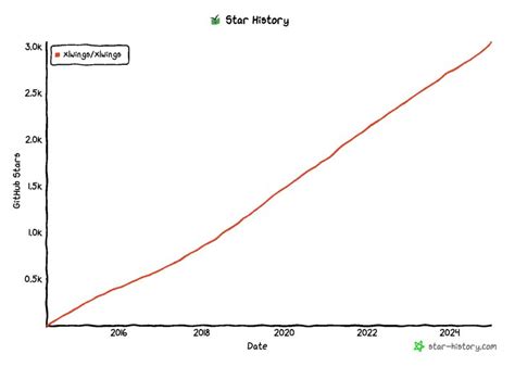Felix Zumstein On Linkedin Xlwings Github Pythoninexcel Python