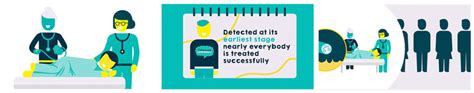 2d Animation Explainers For Healthcare Sliced Bread