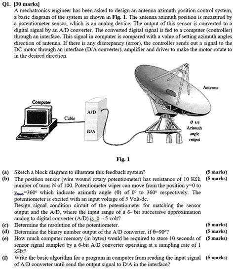 Solved A Mechatronics Engineer Has Been Asked To Design An Antenna