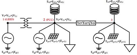 Example Microgrid System In Interconnected Mode Download Scientific Diagram