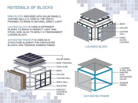 Tetris Innovation Hub On Behance