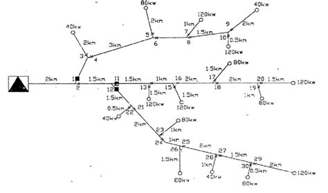Feeder 3 Location Of Sectionalizing Switches Download Scientific Diagram