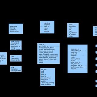 Database Schema Relationships Download Scientific Diagram