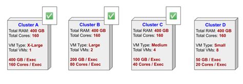 Best Practices Cluster Configuration Azure Databricks Microsoft Learn