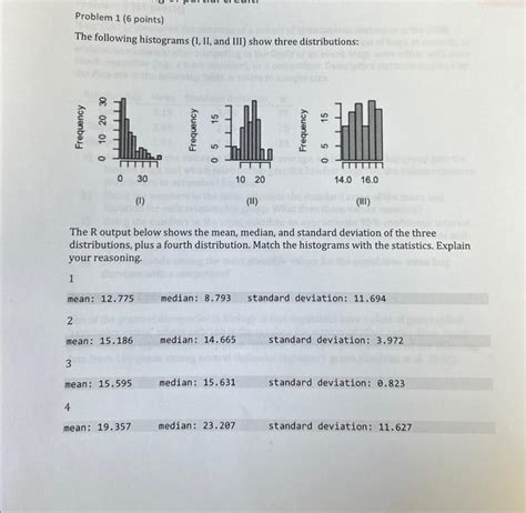 solved the following histograms i ii and iii show three