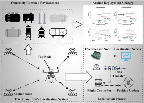 Ultra Wideband Devices Definition Techniques And Applications