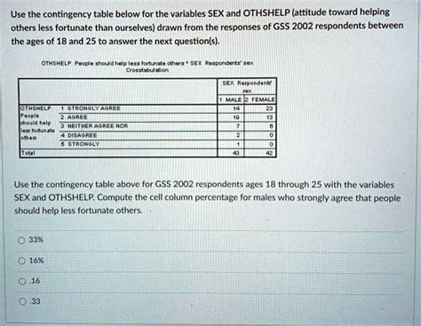 Solved Use The Contingency Table Below For The Variables Sex And