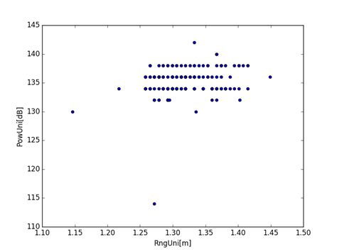 Split Data Using Timeframe Into Groups In Python Pandas Stack Overflow