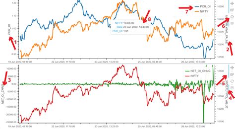 options price historical intraday chart general trading qanda by