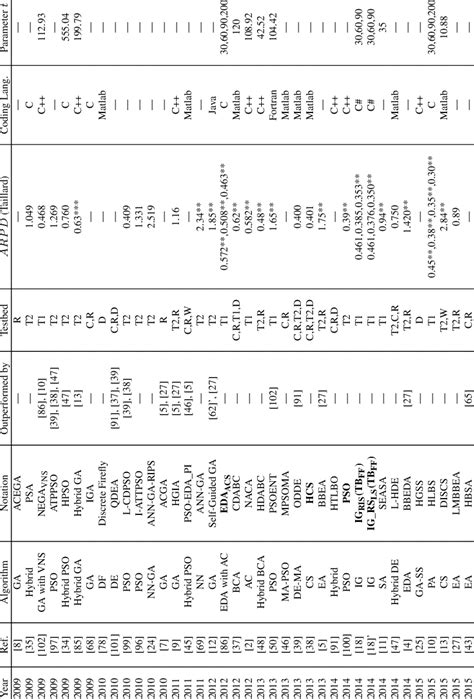 Summary Of Metaheuristics Ii Download Table