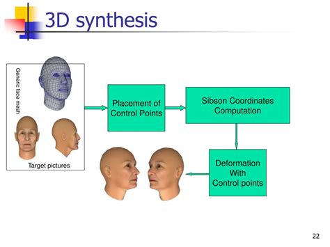 Ppt Face Synthesis Powerpoint Presentation Free Download Id 318423