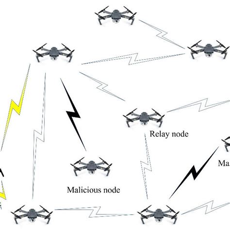 The Attacked Unmanned Aerial Vehicle Uav Communication Network Download Scientific Diagram