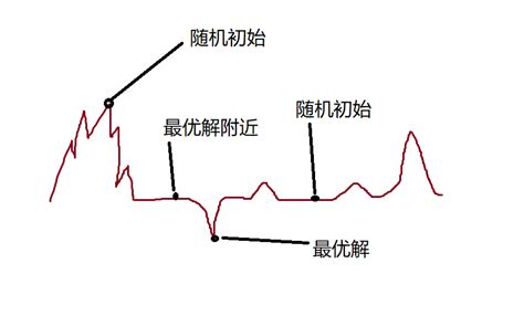 权重初始化和激活函数小结权重 激活 Csdn博客