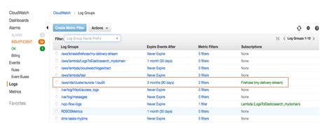 使用 cloudwatch logs，kinesis firehose，athena 和 quicksight 实时分析 amazon