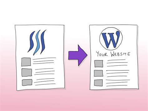 Feed Mit Steemit Posts In Wordpress Anzeigen Howto — Steemit Howto
