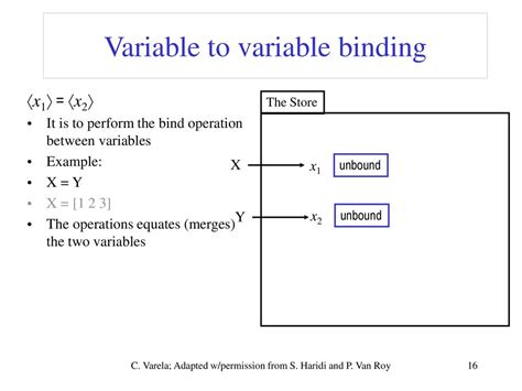 Declarative Computation Model Single Assignment Store Vrh 2 Ppt Download