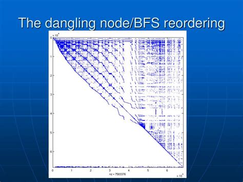 ppt accelerating the pagerank algorithm powerpoint presentation free