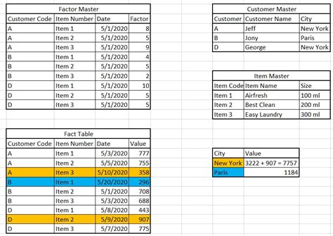 Solved Multi Aggregation For Last Date That Has Data Microsoft
