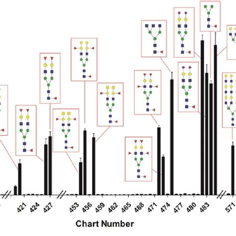 glycan array data binding of labeled wild type btl at 2 µg ml to