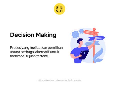 Apa Itu Decision Making Arti Fungsi Contoh Faqs Revou