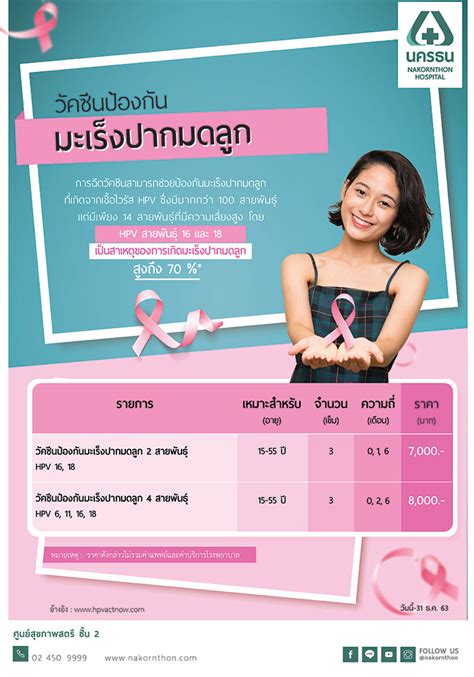 วัคซีนมะเร็งปากมดลูก Hpv 2563 ราคาเท่าไร ต้องฉีดกี่เข็ม