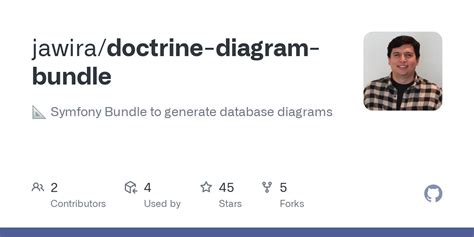Github Jawiradoctrine Diagram Bundle 📐 Symfony Bundle To Generate