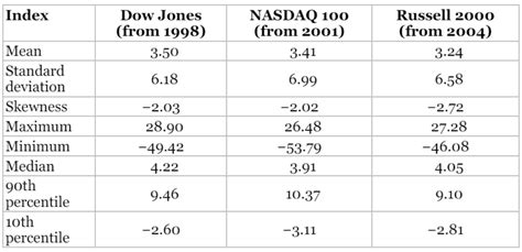 Understanding Variance Risk Premium The Reason Option Sellers Make Money Predicting Alpha