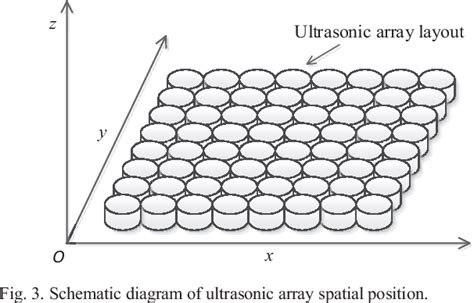 Figure 3 From Simulation Model Of Ultrasonic Array Acoustic Field For Particle Manipulation
