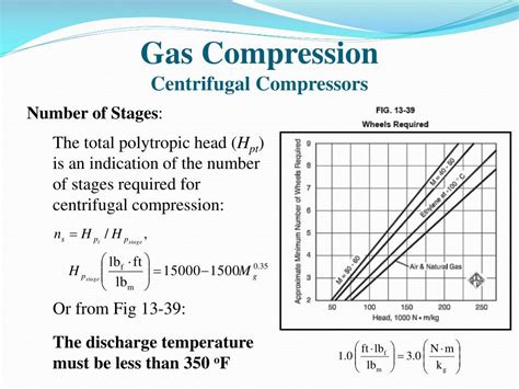 Ppt Gas Compression Part Ii Powerpoint Presentation Free Download Id5686260