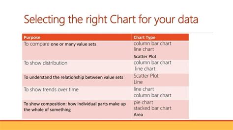 Pivot Table And Dashboard In Microsoft Excel Pptx Computing