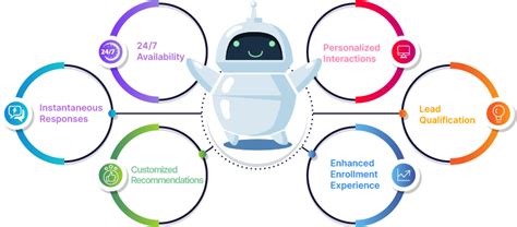Ai Educational Chatbots Boost Lead Generation And Enrollments