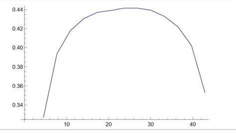 Calculus Conversion Of Clockwise Angle Rotation To Anticlockwise And Vice Versa Mathematics