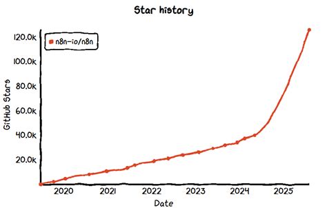 Top 20 Open Source Ai Projects With The Most Github Stars Nocobase