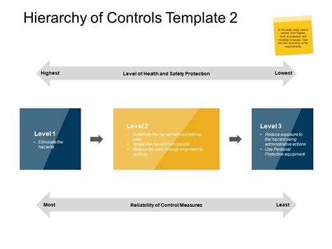 Hierarchy Of Controls Template Control Measures Ppt Powerpoint Presentation Aids Powerpoint