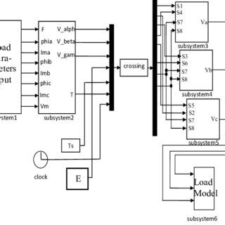 Matlab Simulink Model For System Simulation Subsystem 1 Contains The Download Scientific