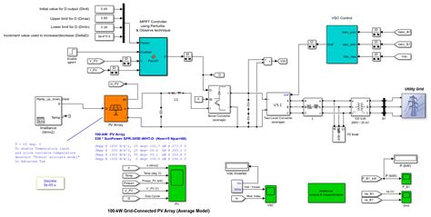 average model of a 100 kw grid connected pv array matlab and simulink